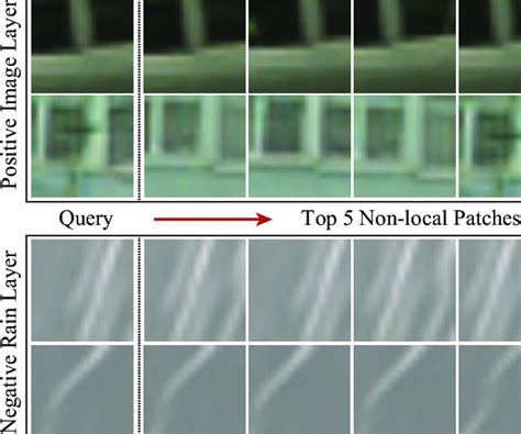 We Test Different Encoders For Layer Contrastive Feature Embedding
