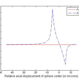 Schematic Illustration Of Simulation Set Up Download Scientific Diagram