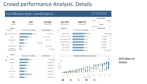 Create Advanced Data Driven Tableau Visualizations By Elena Mayuk Fiverr