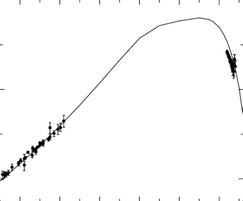 Spectral Energy Distribution Of The Electron Synchrotron Emission The Download Scientific