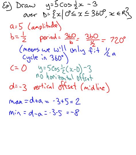 8 4 The Equations Of Sinusoidal Functions Pdf
