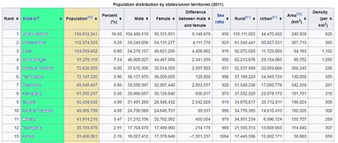 使用 Readhtml 使用 Pandas 抓取 Wikipedia 表 码农参考 使用 Readhtml 使用 Pandas 抓取 Wikipedia 表 码农参考