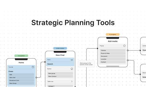 Management And Planning Tools Prioritization Matrix Essential Management And Planning Tool