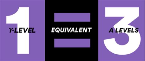 What Are T Levels Ferndown Sixth Form