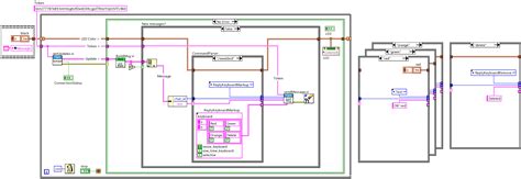 github ladikvadim telegram bot telegram bot implementation using labview