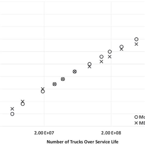 comparison of mepdg default reliability analysis and monte carlo based