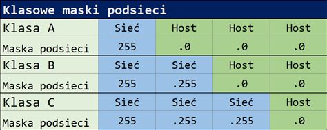 Routing Statyczny Poznaj Jego Wady I Zalety Flesznews Lifestyle