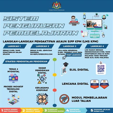 Sistem Pengurusan Pembelajaran Sipp