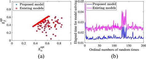 figure 2 from optimization based three way decisions with interval valued intuitionistic fuzzy