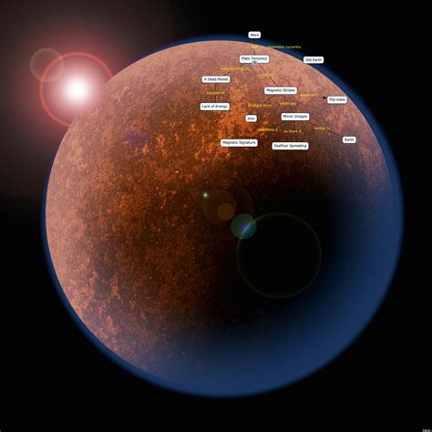Plate Tectonics On Mars Are There Acive Plate Tectonics On Mars