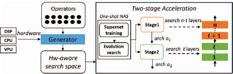 Figure From Fast Hardware Aware Neural Architecture Search Semantic Scholar