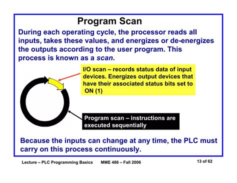 Basics Of Plc Programming PDF