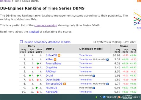 influxdb1 1 0和1 8 0版本安装并开启web界面 influxdb有多少个版本 csdn博客