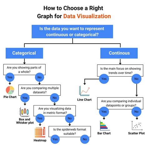 Mohamed Zaarat On Linkedin Ml Machinelearning