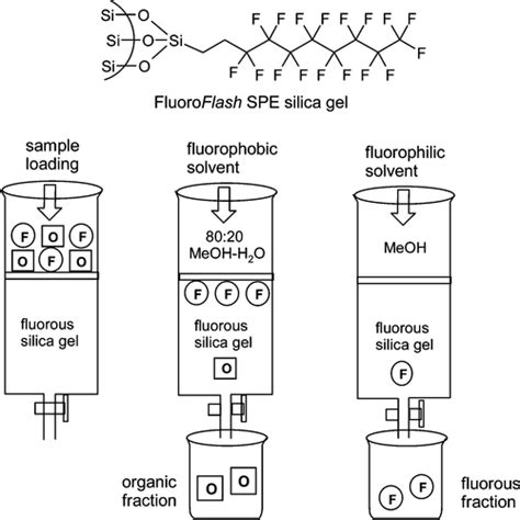 Fluorous Acid Lewis Structure