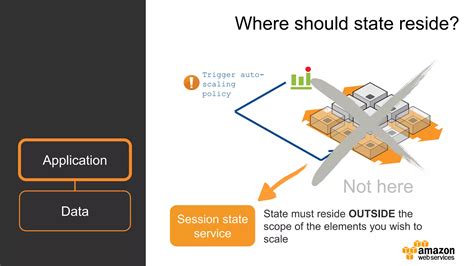 Bootstrapping Session 4 Building Web Scale Applications Ppt