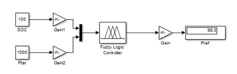 matlab simulink model for fuzzy control strategy download scientific