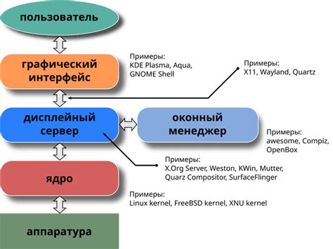 Графический интерфейс пользователя Wikiwand