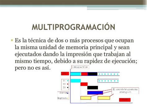Seminario De Tecnología Aplicada Comentario Sobre La Multiprogramacion