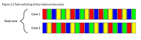 C Concurrency In Action Second Edition阅读笔记（一、二章）c Concurrency In
