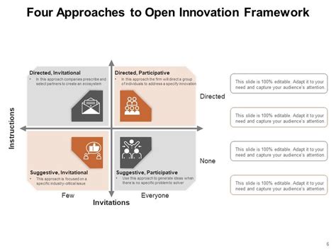 Modernization Structure Innovation Organisation Business Ppt Powerpoint Presentation Complete Deck