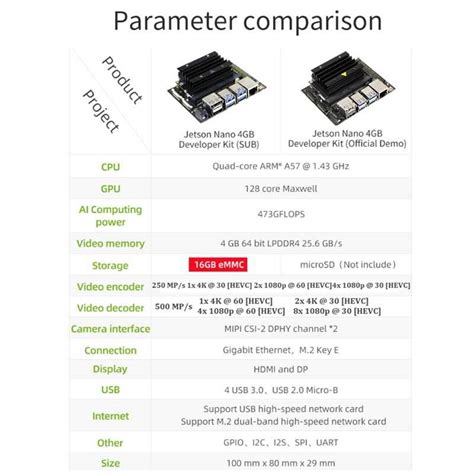 Unlock The Potential Jetson Nano Module Datasheet Revealed
