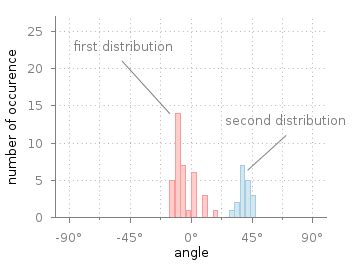 Pgfplots Insert Indications On The Histogram Bars With Tikz TeX LaTeX Stack Exchange
