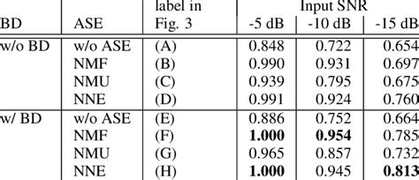 Results Of Anomalous Sound Detection Auc Download Scientific Diagram