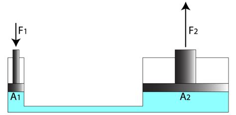 Pascals Principle Quiz Trivia And Questions
