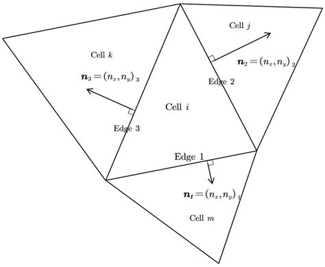 A Gpu Accelerated Two Dimensional Hydrodynamic Model For Unstructured Grids