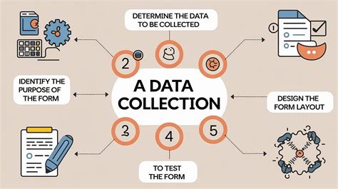 a guide to data collection forms a streamlined process for information