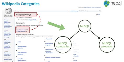 Quickgraph6 Building The Wikipedia Knowledge Graph In Neo4j Qg2