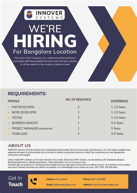 Divyani Wakodikar On Linkedin Hiring Bangalore Phpdeveloper