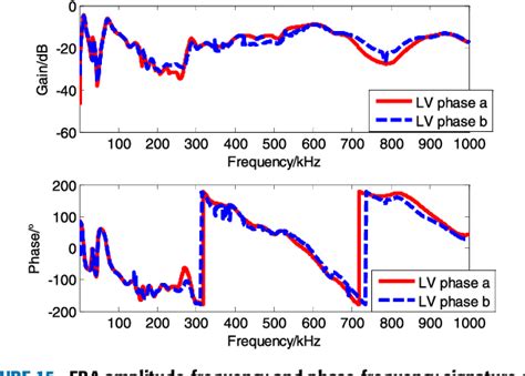 Figure 15 From Diagnosing Transformer Winding Deformation Faults Based On The Analysis Of Binary