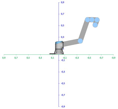 universal robots dh parameters for calculations of kinematics and