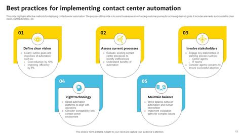 Contact Center Automation Powerpoint Ppt Template Bundles Ppt Example
