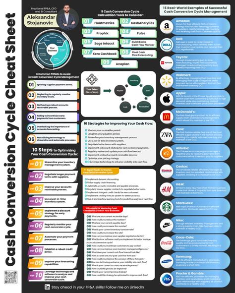 The 🚀 Cash Conversion Cycle Cheat Sheet Because Everyone Loves A Short