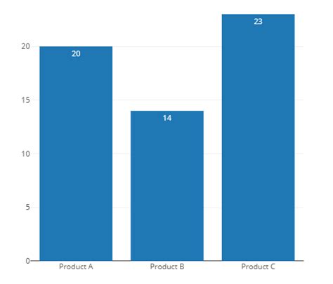 Chartcolumn Missing Parameters And Abstractions · Issue 137 · Plotlyplotlynet · Github