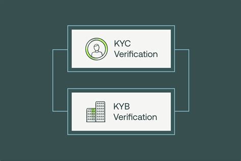 Fintechs When Should You Use KYC Vs KYB