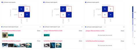 debugging image classifiers with confusion matrices