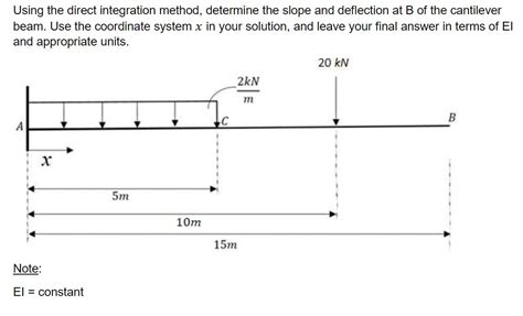 Solved Using The Direct Integration Method Determine The