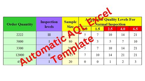 Automatic Aql Template In Excel Youtube