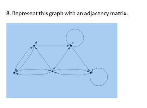 Solved Represent this graph with an adjacency matrix. | Chegg.com