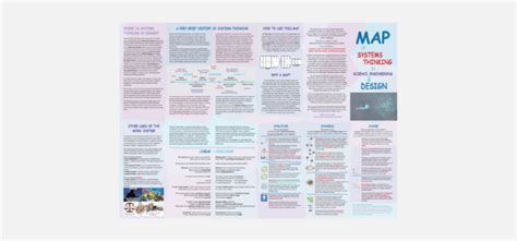 A Map Of Systems Thinking Understanding Design