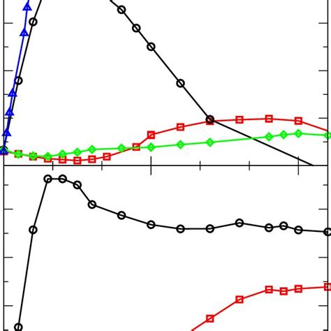 The Maximum Localization Length In Units Of The Lattice Constant As A