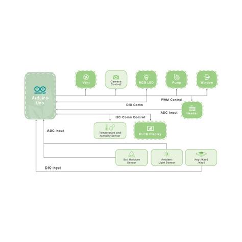IoT Smart Farm Training System Model GT IoT Smart Farm Scientific Technical Product Sdn Bhd