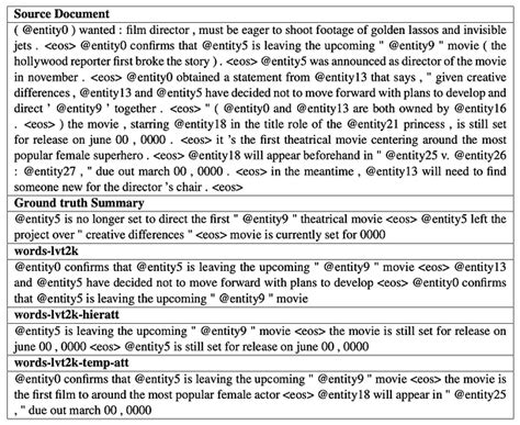 Best Open Ai For Abstractive Summarization Task Community Openai