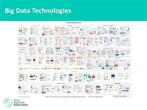 big data landscape 2018