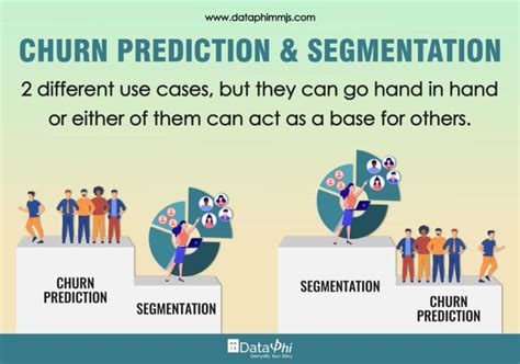 mmjs dataphi on linkedin churn segmentation machinelearning ml