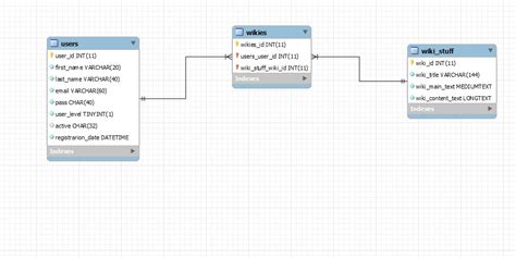 Mysql How To Know If Database Relationship Is Made Stack Overflow
